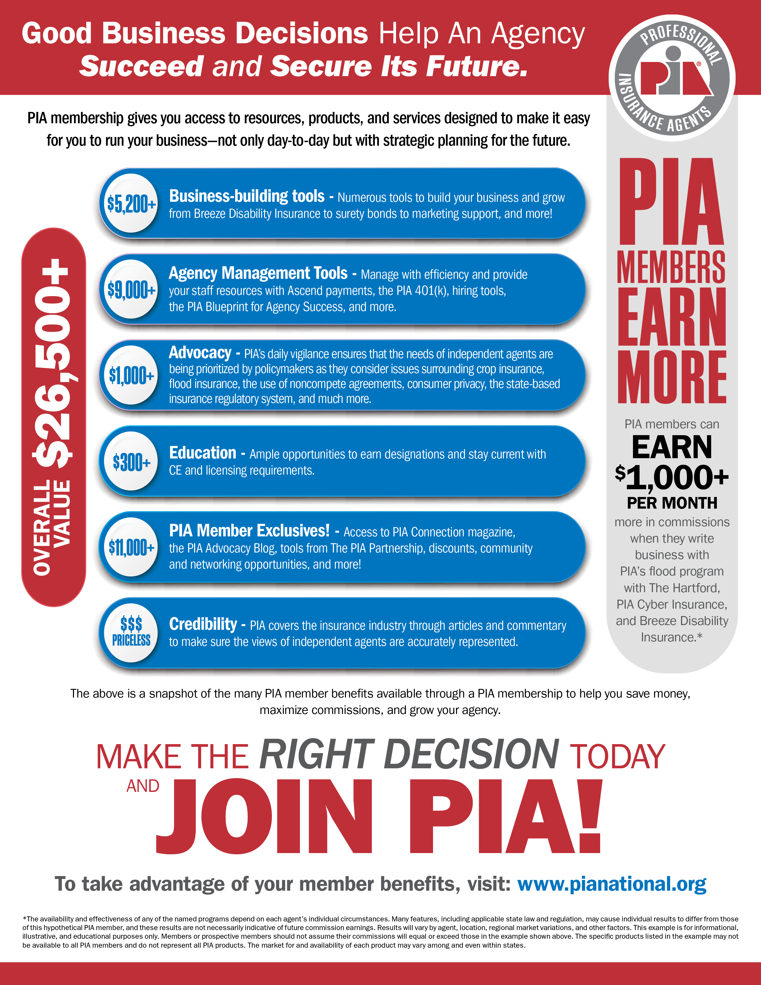 Value of PIA Membership | PIA