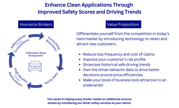 Ensure Analytics | PIA